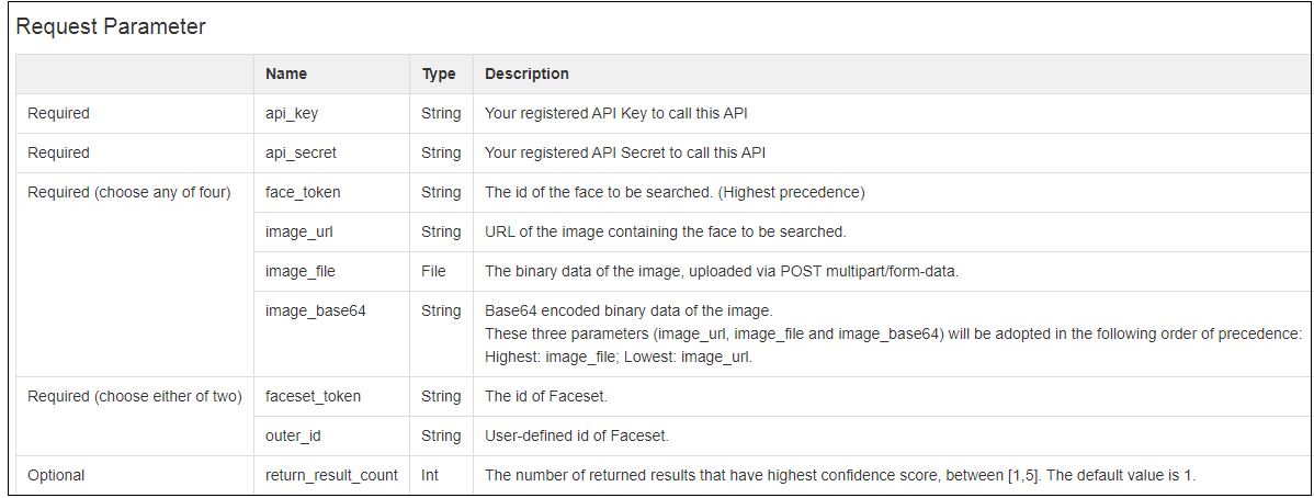 FacePlusPlus - Introduction | Robility Docs